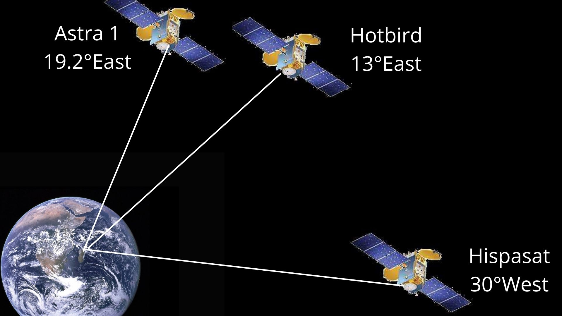 Spanish Channels | Explore Spain from your armchair